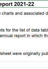 Wellbeing of Wales: 2022 | GOV.WALES
